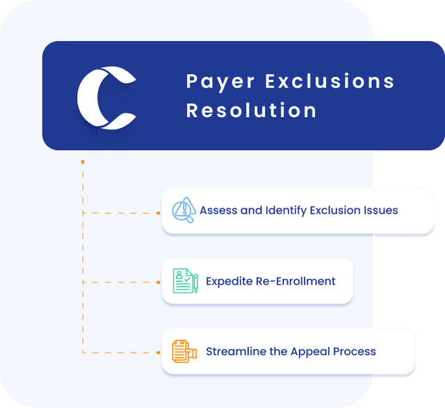 Credentialing process Revenue Support for Financial Disruptions